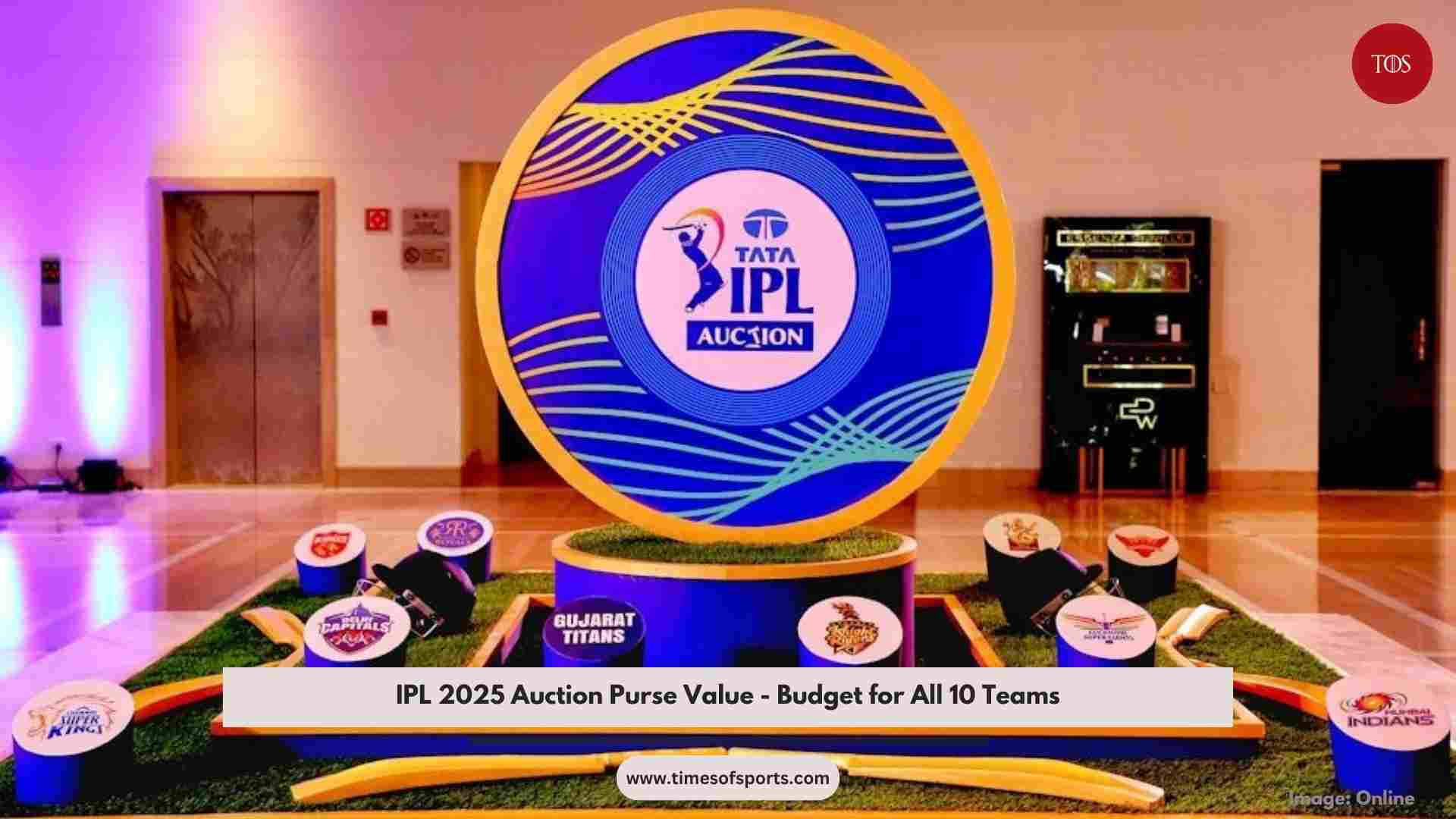 IPL 2025 Auction Purse Value Remaining For All Teams